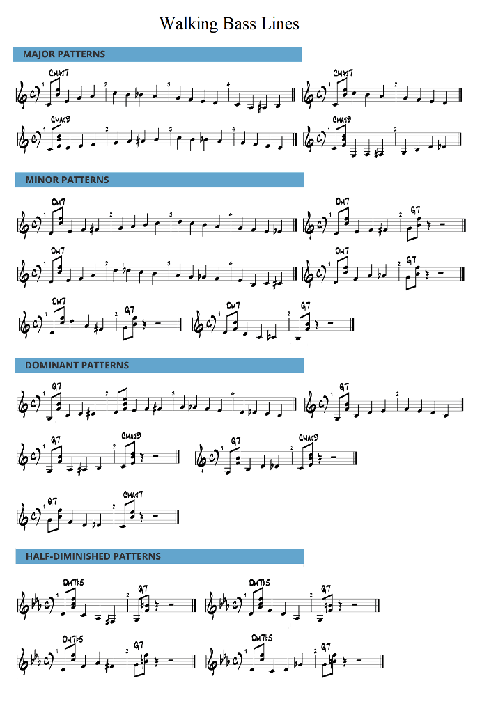 walking bass lines… | SHARE (28.06.2025 - 3119files)